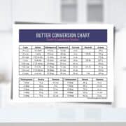 Oven Temperature Conversion Chart (FREE Printable) – Baking Like a Chef