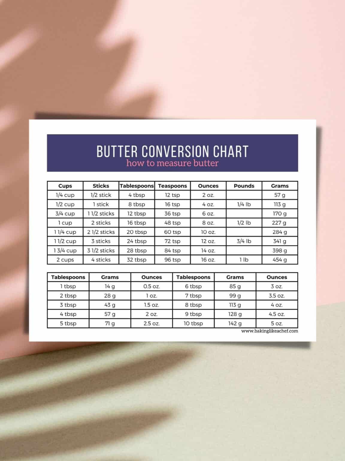 20+ Free Kitchen Printables & Cheat Sheets – Baking Like a Chef