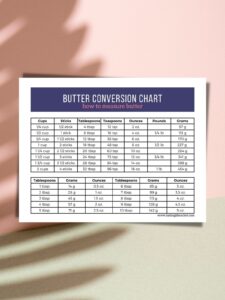 11 Baking Conversion Charts (Free Printables) – Baking Like a Chef