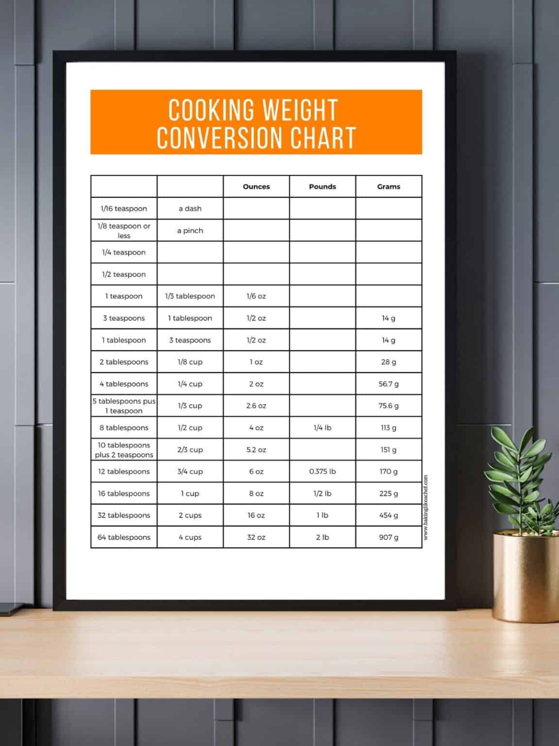 20+ Free Kitchen Printables & Cheat Sheets – Baking Like a Chef
