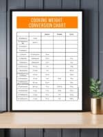 20+ Free Kitchen Printables & Cheat Sheets – Baking Like a Chef