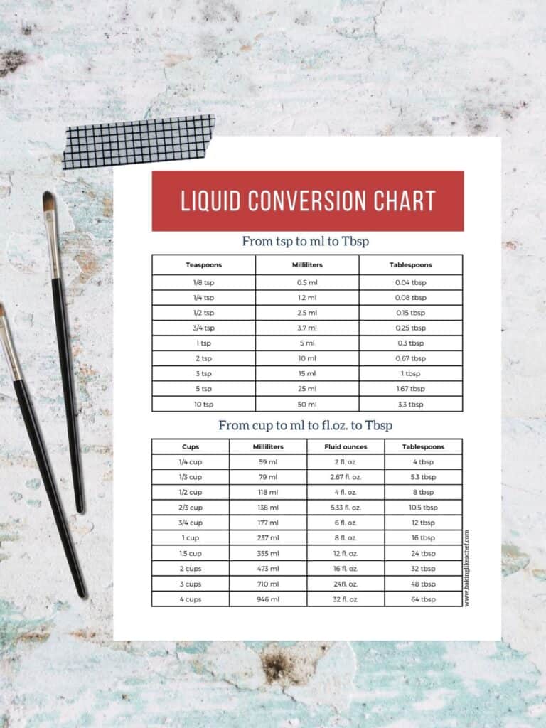 11 Baking Conversion Charts (Free Printables) – Baking Like a Chef