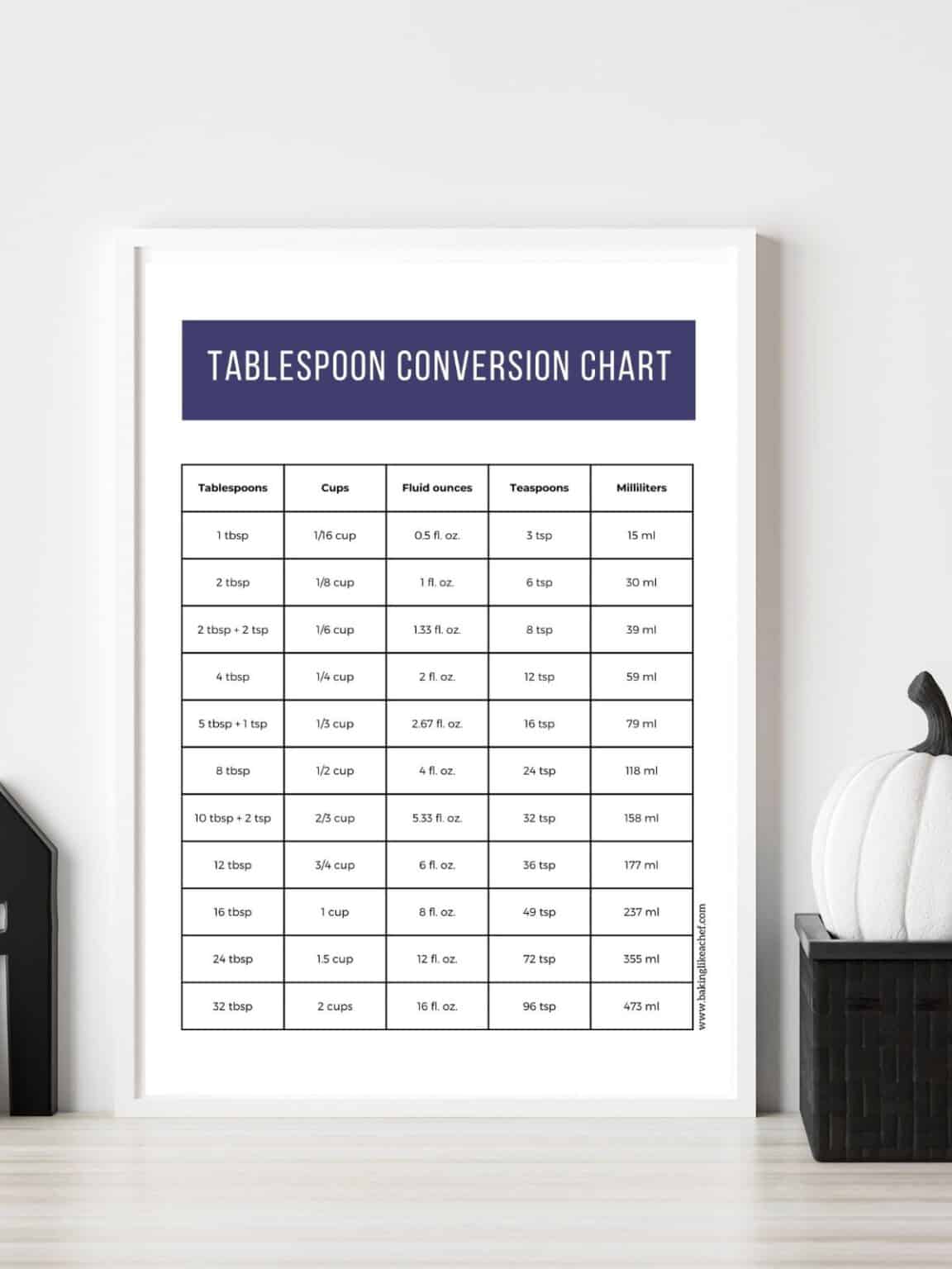 How Many Tablespoons In 3/4 Cup – Baking Like a Chef