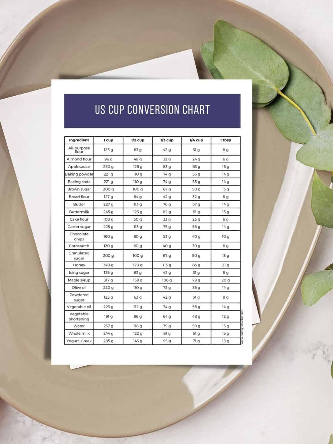 11 Baking Conversion Charts (Free Printables) – Baking Like a Chef