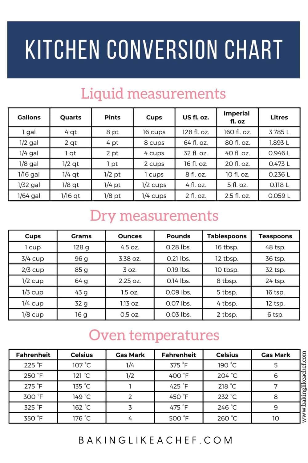 Free Printable Kitchen Conversion Chart PDF – Baking Like a Chef